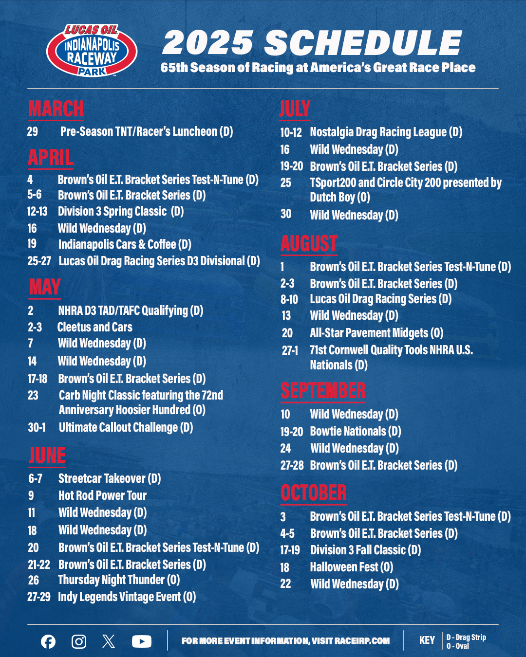 - Lucas Oil Indianapolis Raceway Park